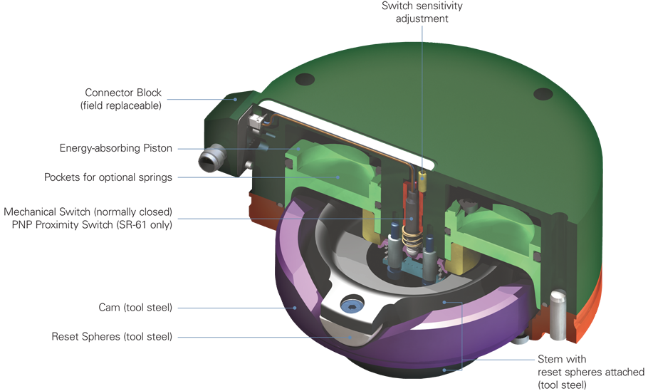 ATI Industrial Automation: Product Description and Features