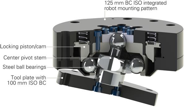 PCC Pivoting Compliance Compensator