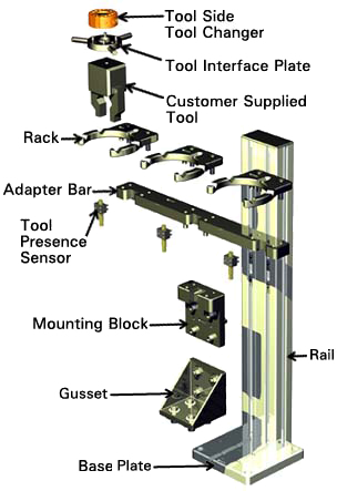 ATI Industrial Automation: TSS Product Description